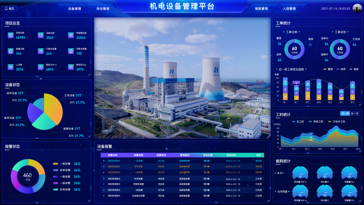 智慧电厂解决方案